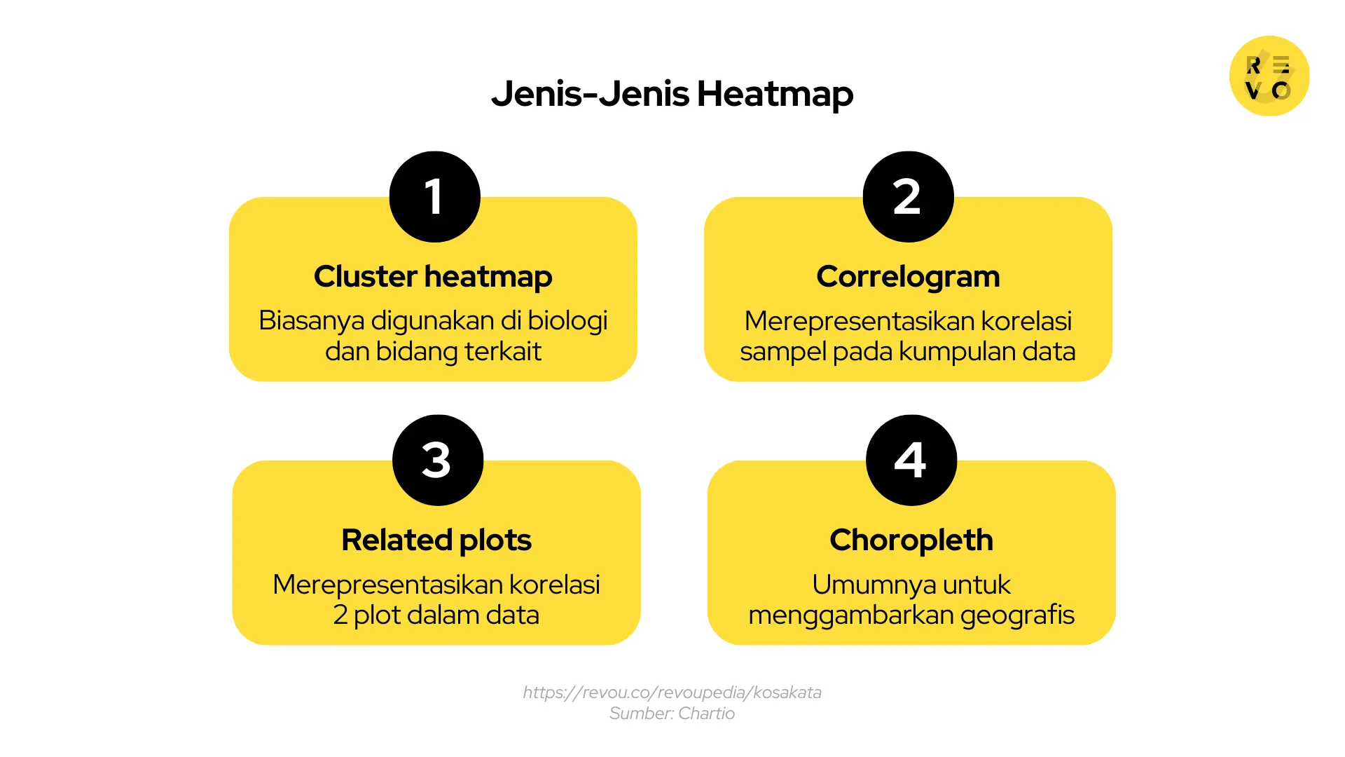 Apa Itu Heatmap Pengertian Dan Contoh 2024 Revou
